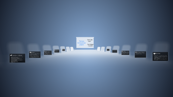 Famous Entrepreneur project by on Prezi