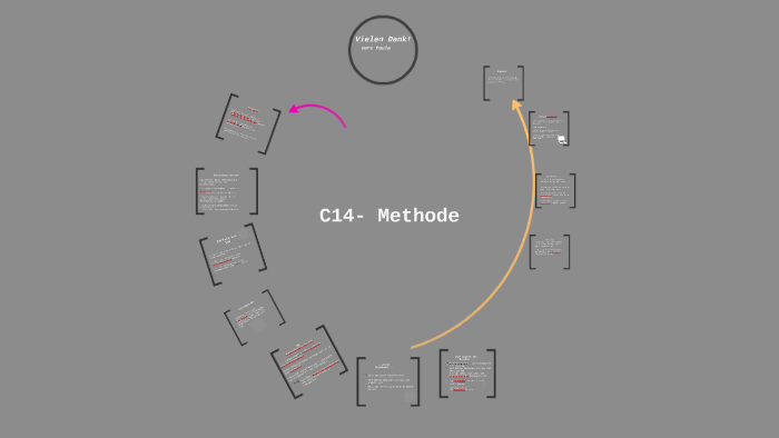 C14- Methode by Philipp Tschersich on Prezi