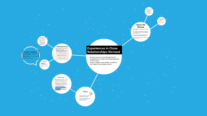 Experiences in Close Relationships-Revised by on Prezi