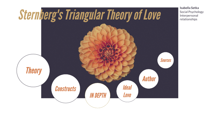 Sternberg's Triangular Theory of Love by Isabella Setka on Prezi