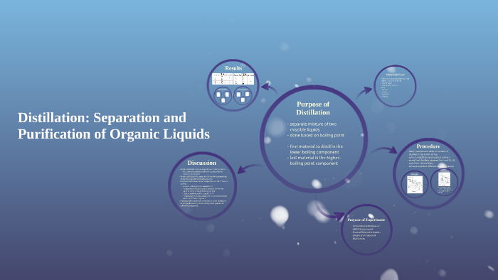 Distillation: Separation and Purification of Organic Liquids by ...