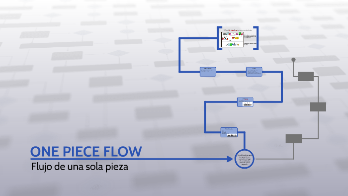 ONE PIECE FLOW by Luis Samudio on Prezi
