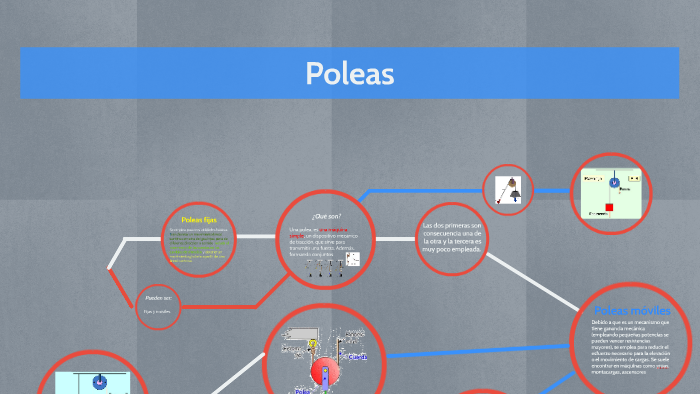 Poleas by Francisco Tabisi on Prezi