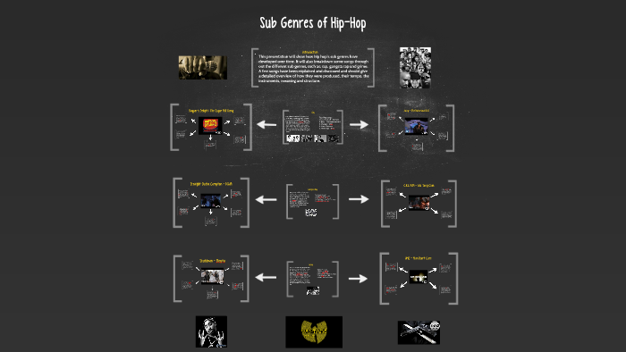 Sub Genres of Hip-Hop by Evangeline Michael on Prezi