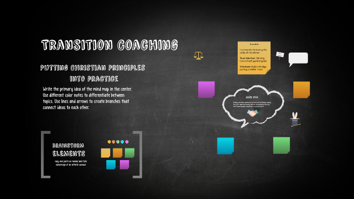 Putting Christian Principles Into Practice by s greer on Prezi