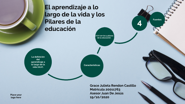 Reto 4. El aprendizaje a lo largo de la vida y los Pilares de la educación by Grace Julieta ...