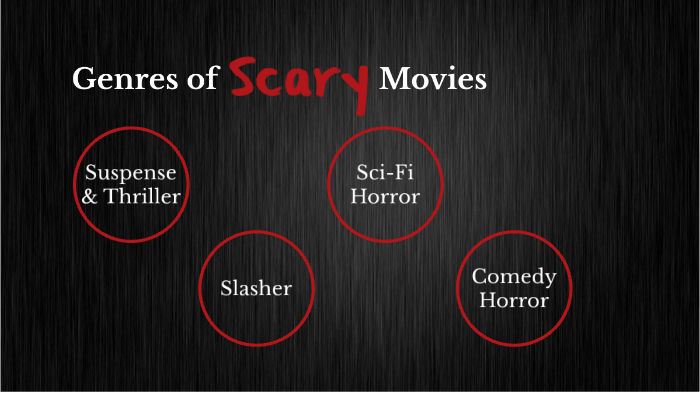 Genres of Scary Movies by Andrew Camp on Prezi