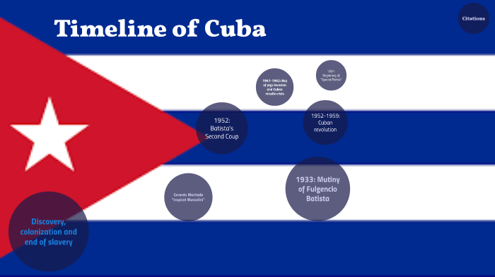 Cuba Timeline by Stefan Kim on Prezi