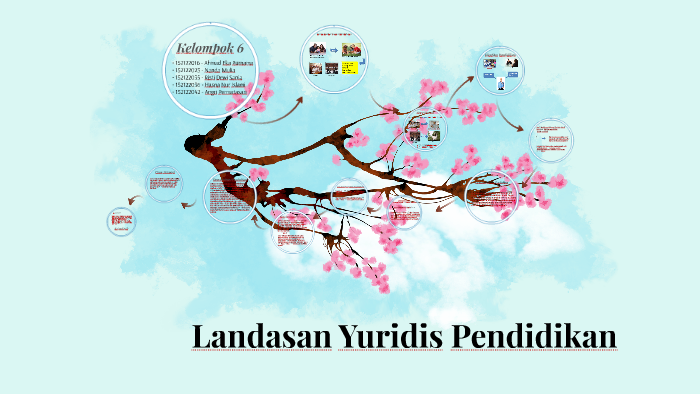Landasan Yuridis Pendidikan by angri permata on Prezi