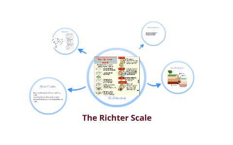 The Richter Scale by Lisa Ostrowski on Prezi