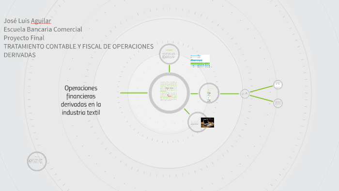 Operaciones financieras derivadas en la industria textil by Jose Luis ...