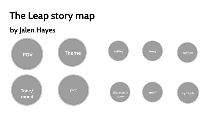 story map of the "LEAP" by JALEN HAYES on Prezi