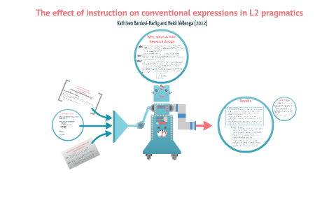 The effect of instruction on conventional expressions in L2 by SO C on Prezi