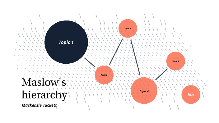 Maslow's hierarchy by mackenzie tackett on Prezi