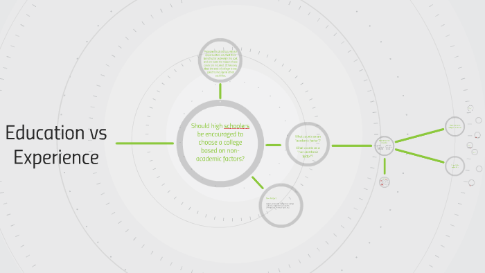Education vs Experience by madeline starkenburg on Prezi