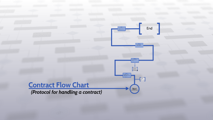 Contract Flow Chart by Tiara McCray on Prezi