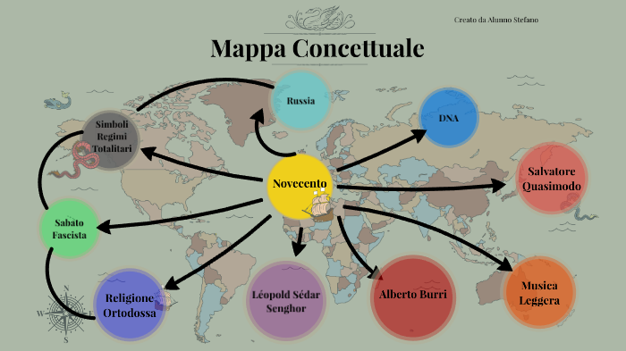 Mappa Concettuale by STEFANO ALUNNO on Prezi