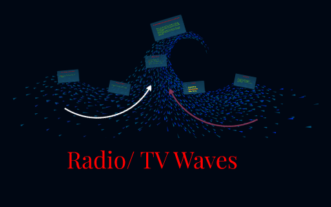 Radio/ TV Waves by Sam Wyble on Prezi