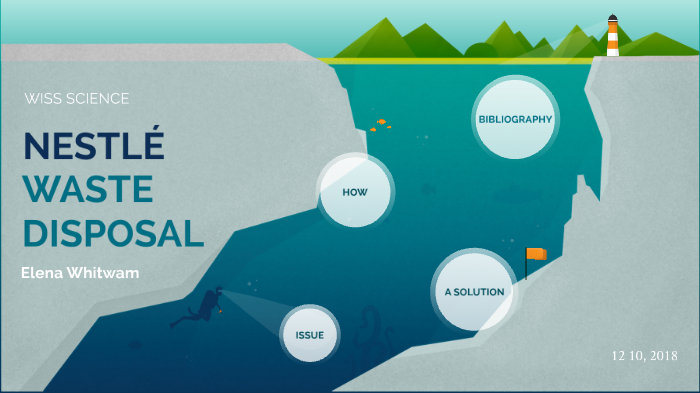 Nestle plastic waste disposal by Elena Whitwam on Prezi