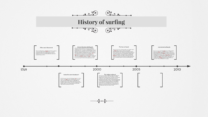 History of surfing by AYden Cooper on Prezi