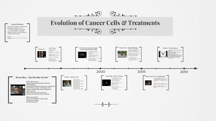 Evolution of Cancer Cells & Treatments by Vel Shaw on Prezi
