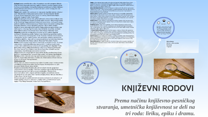 KNJIŽEVNI RODOVI by Maja MS on Prezi