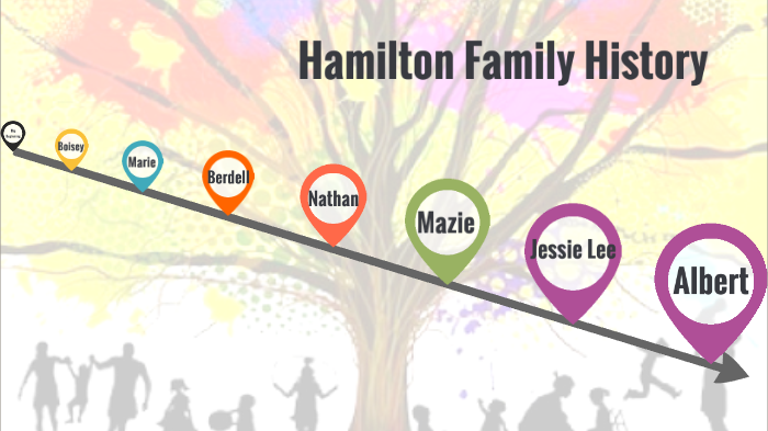 Hamilton Family History by on Prezi