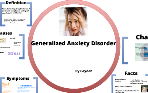 Anxiety disorder by Cayden Howard on Prezi