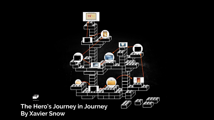 The Hero's Journey in Journey by Xavier Snow on Prezi