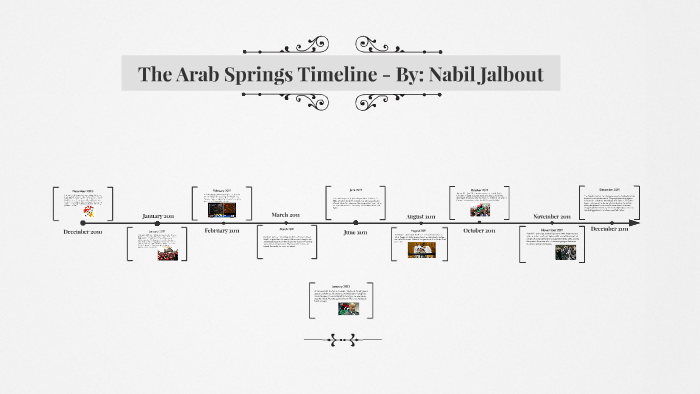 The Arab Springs Timeline by Nabil Jalbout on Prezi