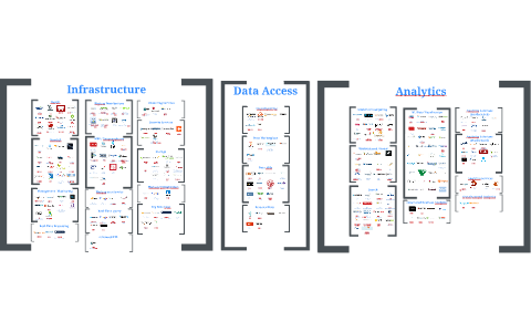 Big Data Landscape 3.0 by Ben Weiss on Prezi