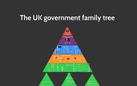 The UK government family tree by lovelle green on Prezi