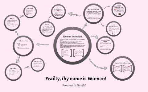 Women in Hamlet by Sophie Hannah on Prezi