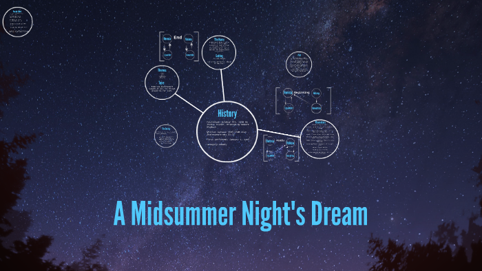 A Midsummer Night's Dream by Danielle Stoops