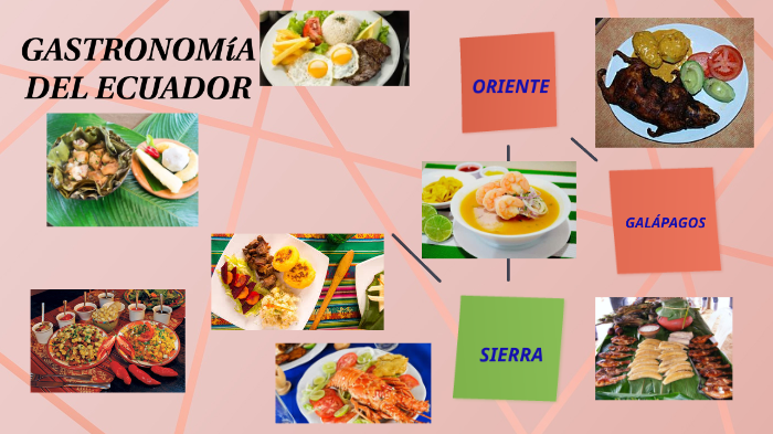 GASTRONOMIA DEL ECUADOR by Jennifer Cevallos on Prezi