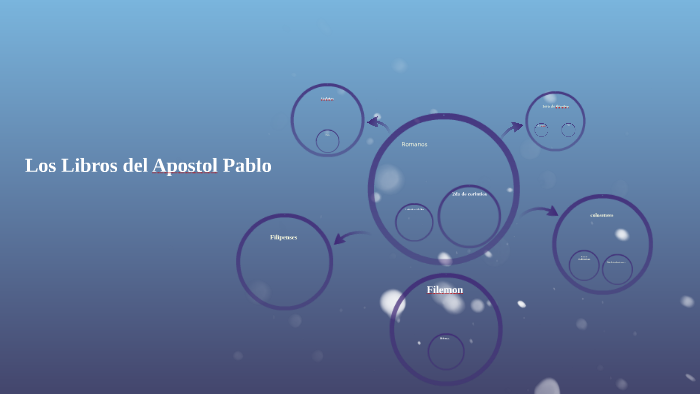 Los Libros del Apostol Pablo by Juan Samuel Lucin Zepeda on Prezi