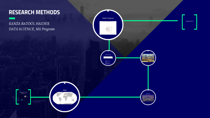 RESEARCH METHODS ENGR500 by kanza haider on Prezi