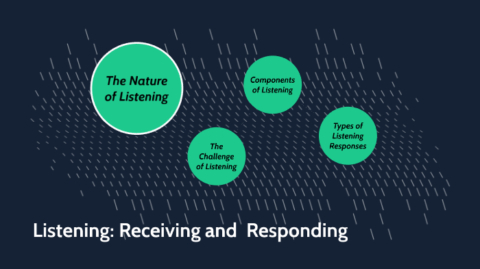 Listening: Receiving and Responding by Jose Rivera on Prezi
