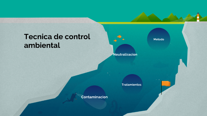 Técnica de control ambiental by Abril Diaz on Prezi