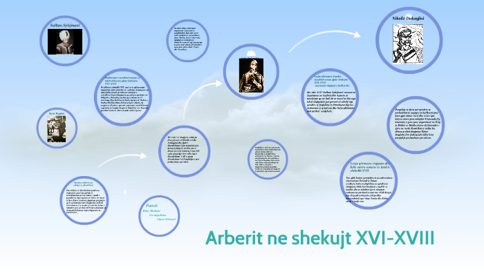 Arberit ne shekujt by Frozen Olaf on Prezi