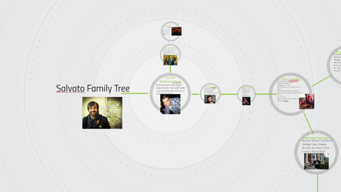 Salvato Family Tree by Jacob Malinowski on Prezi