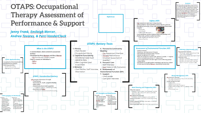 OTAPS: Occupational Therapy Assessment of Performance & Supp by Perri ...