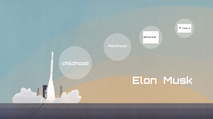 Elon Musk-someone who inspires me homework by daniel gratton on Prezi