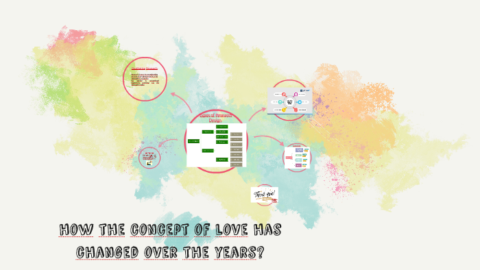 how the concept of love has changed over the years? by Valeria Mendoza ...