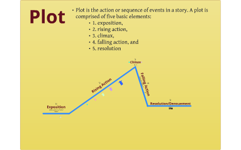Plot LA.2.1.2 with Hansel and Gretel by Nancy Biddinger on Prezi