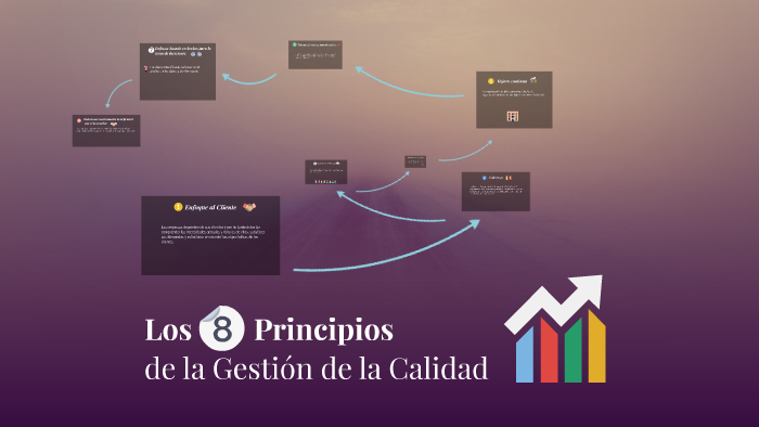 Los 8 Principios de la Gestión de la Calidad by Laura Valera