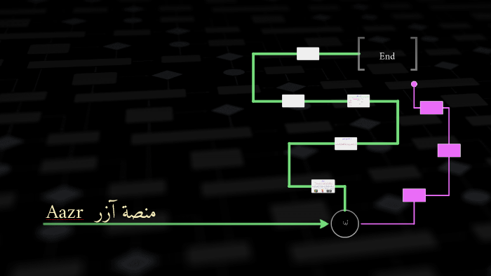 Aazr by Asad AlMamari on Prezi