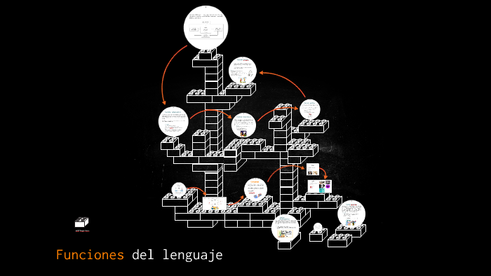 Funciones del lenguaje by fernanda Alva on Prezi