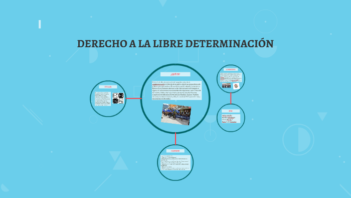 DERECHO A LA LIBRE DETERMINACIÓN by Maria Isabel Velasquez on Prezi