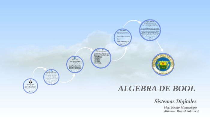 ALGEBRA BOOLEANA by on Prezi